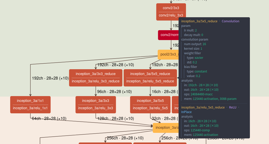 4 GoogleNet | 奔跑的IC